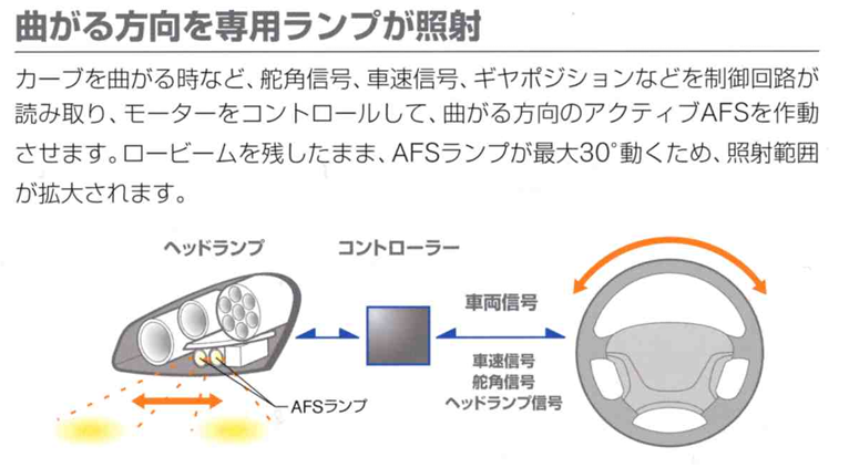 日産シーマに搭載された7眼ヘッドライトの技術を語ります | 前照灯 100年の進化と憂鬱